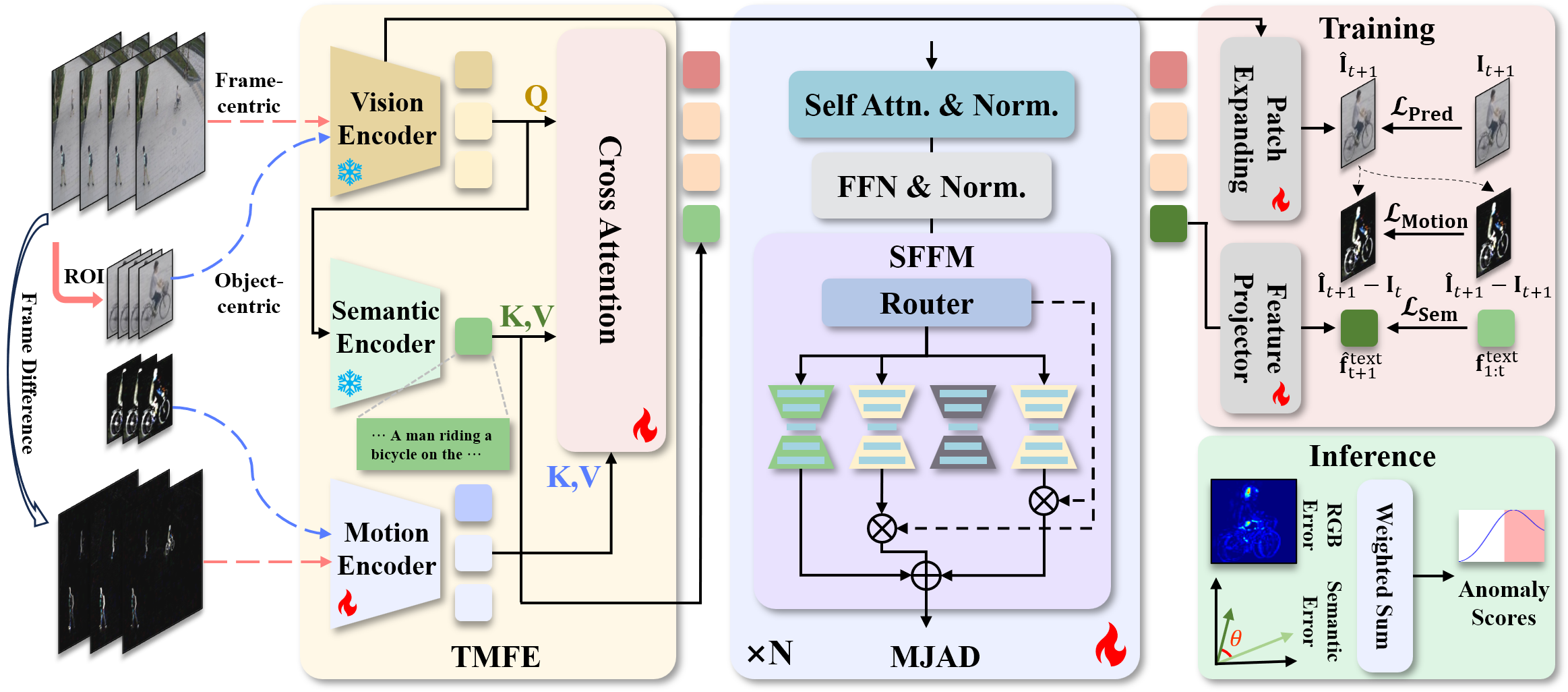 SIB-VAD: Video Anomaly Detection with Semantics-Aware Information ...